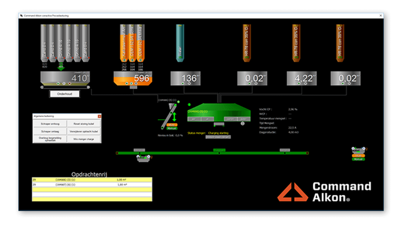 Command Alkon | Software for Construction's Heavy Work